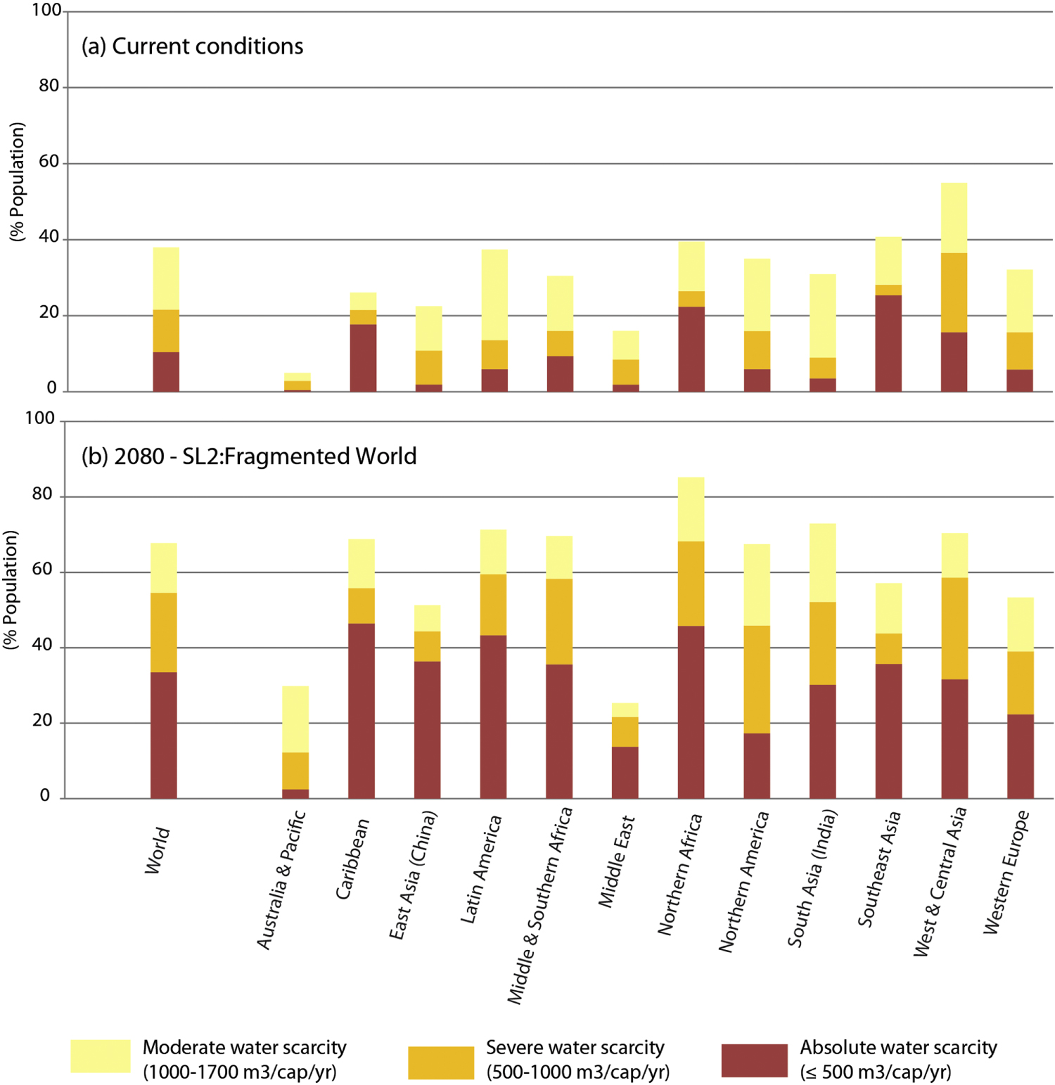 Towards a global water scarcity risk assessment framework ...