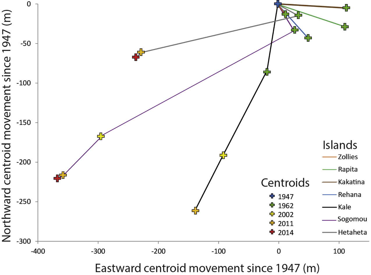 Interactions between sea-level rise and wave exposure on reef island ...