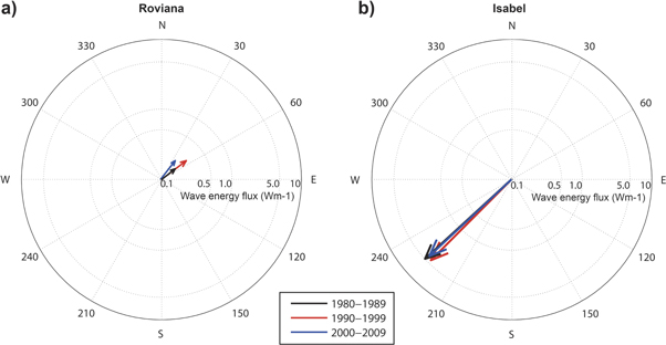 Interactions between sea-level rise and wave exposure on reef island ...