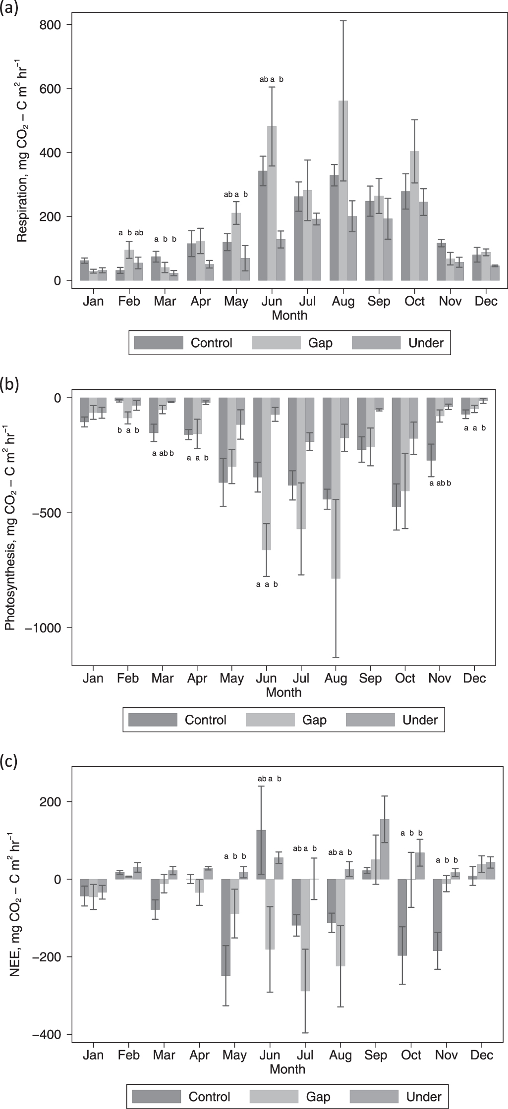 Solar park microclimate and vegetation management effects on grassland ...