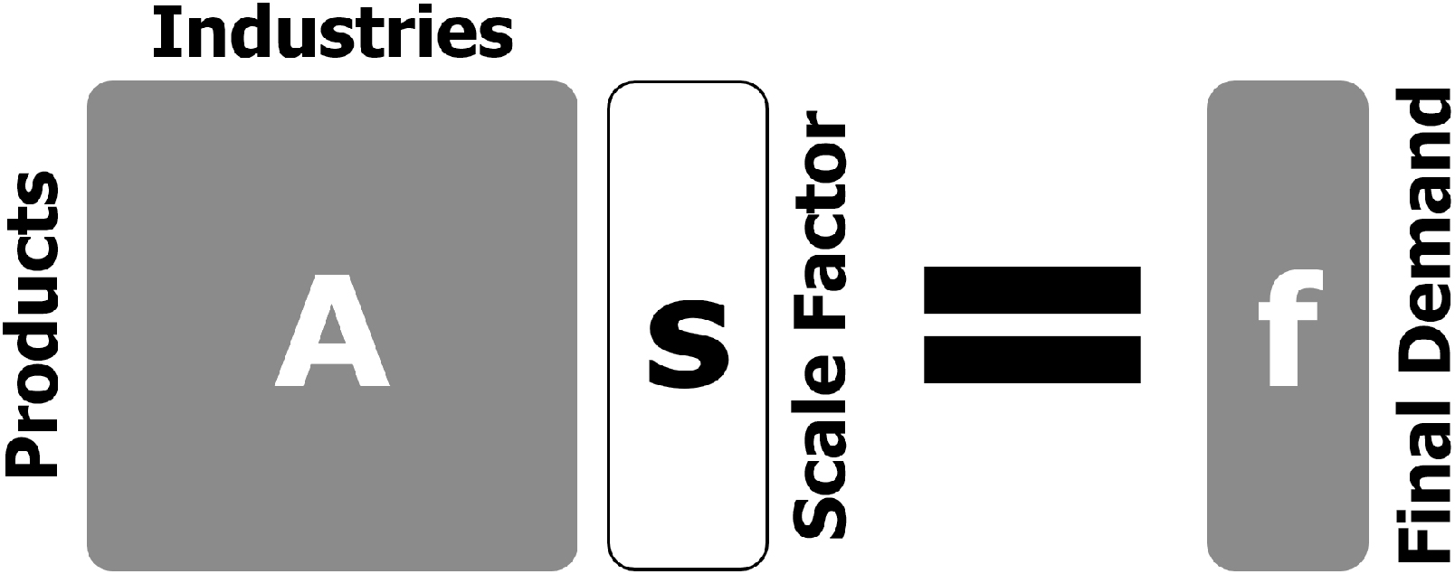 An extended environmental input–output lifecycle assessment model to ...