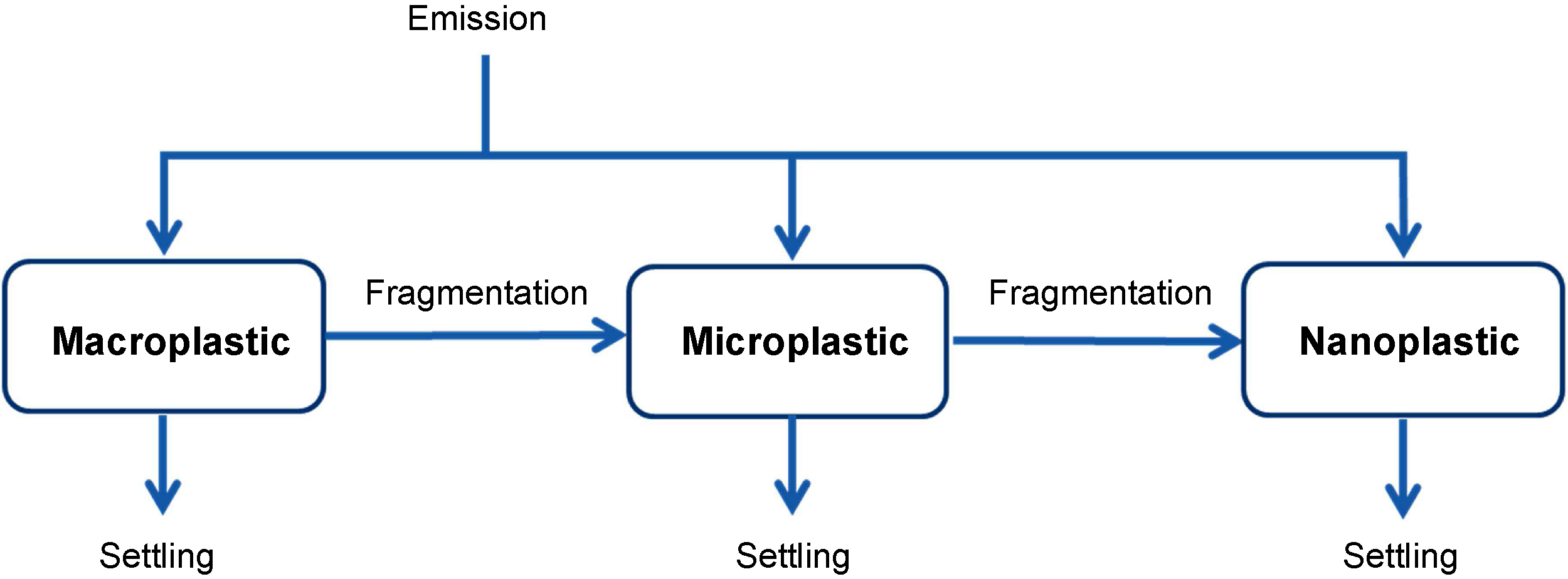 All is not lost: deriving a top-down mass budget of plastic at sea ...