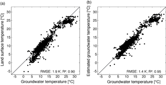 Global patterns of shallow groundwater temperatures - IOPscience