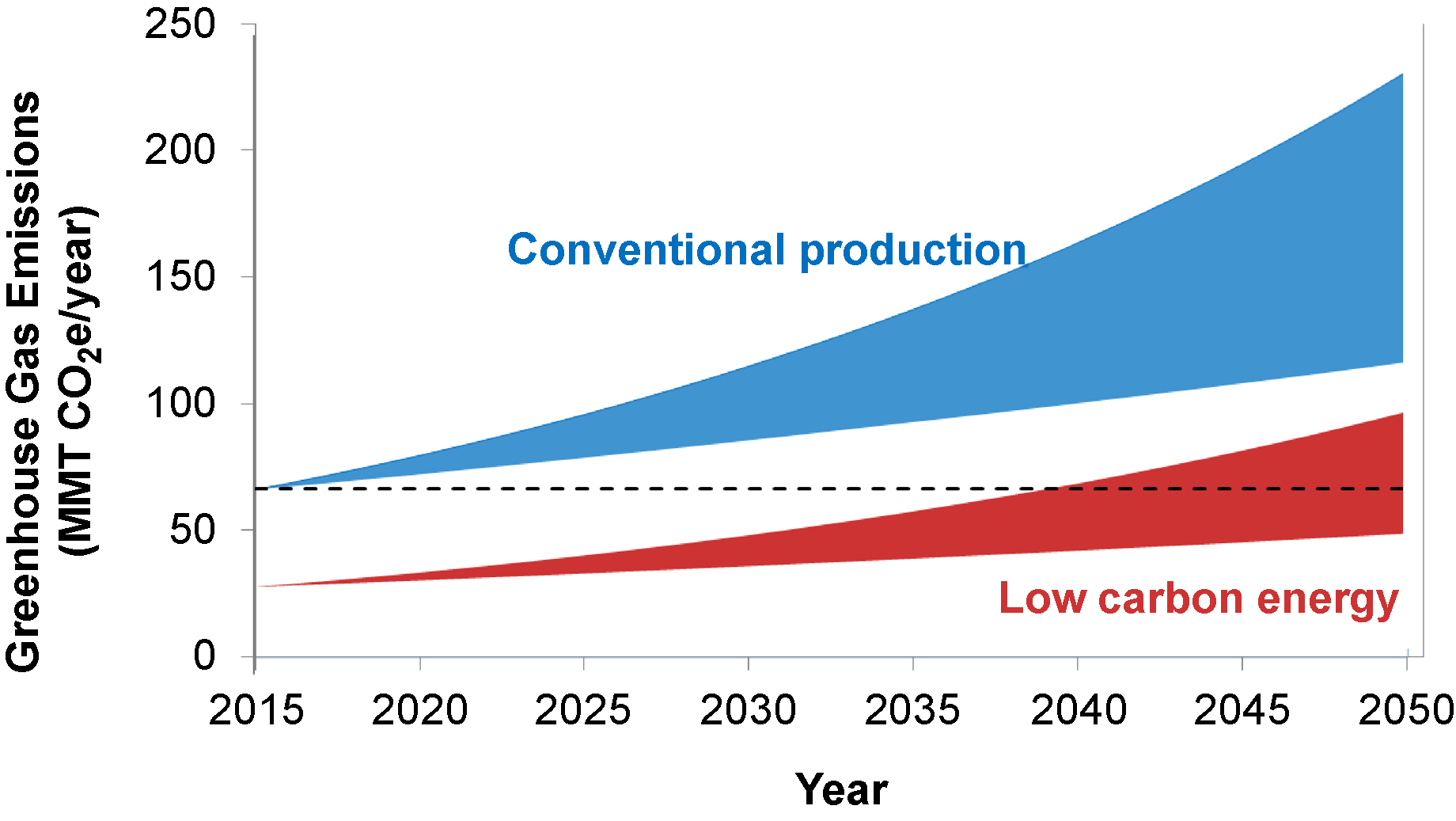 Greenhouse gas mitigation for U.S. plastics production: energy first ...