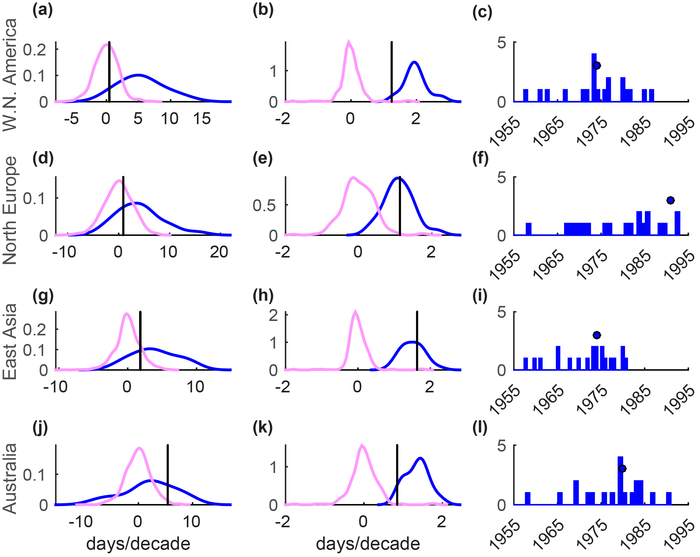 The influence of internal climate variability on heatwave frequency ...