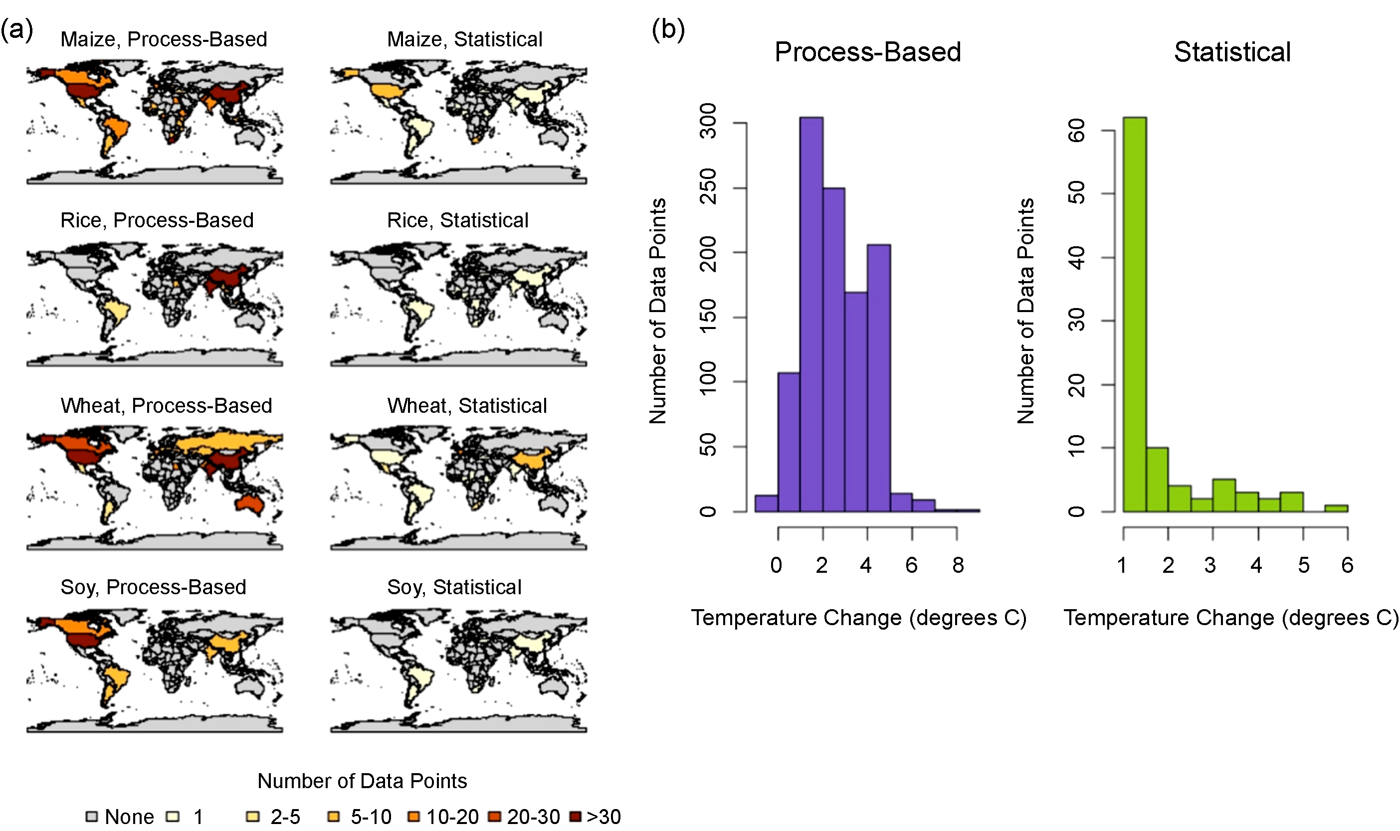 Economic impacts of climate change on agriculture: a comparison of ...