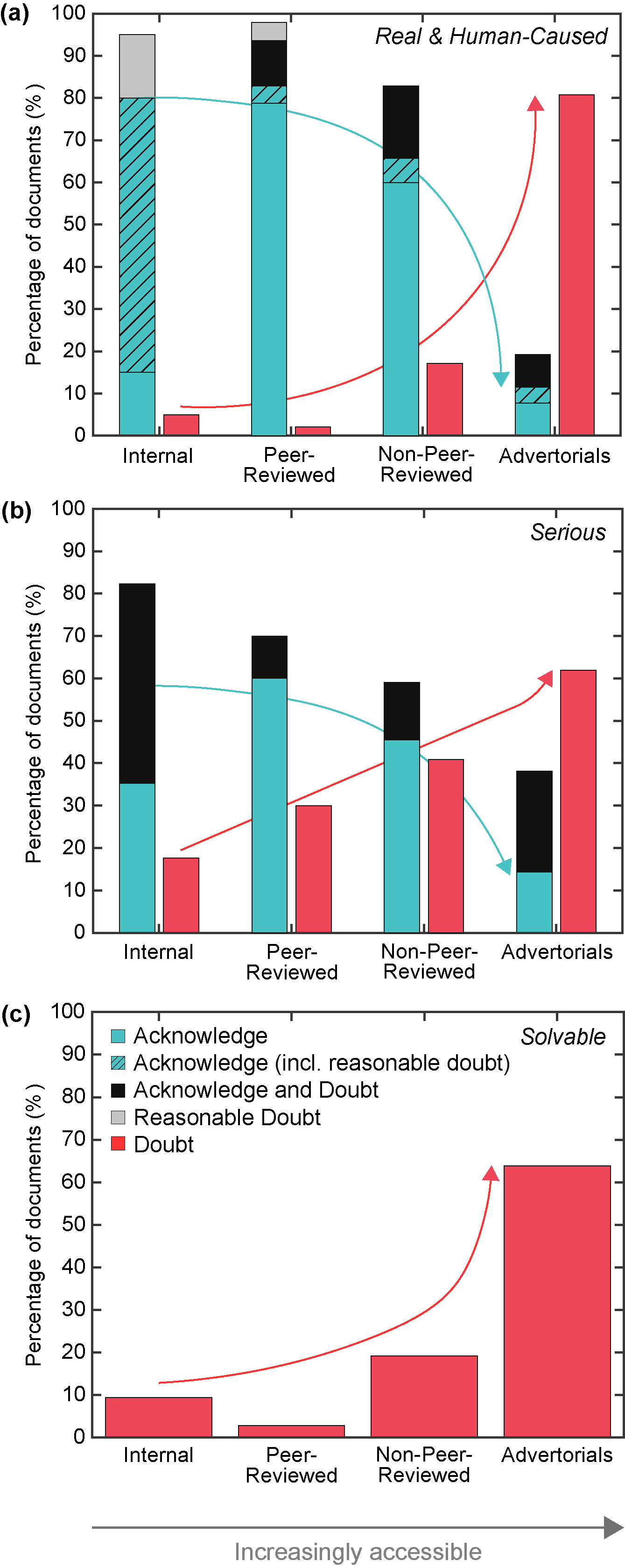 Assessing ExxonMobil's climate change communications (1977–2014 ...