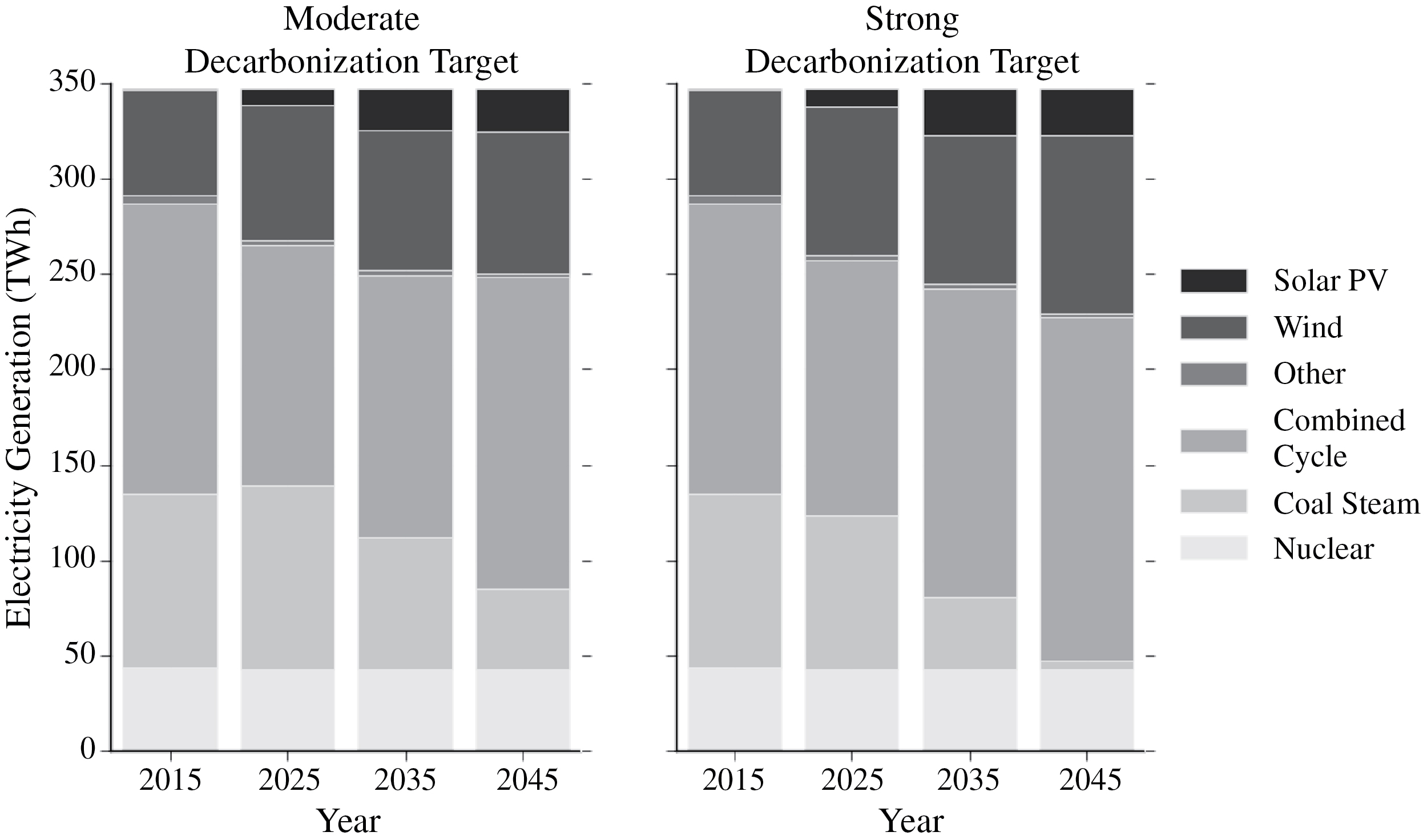 Carbon dioxide emissions effects of grid-scale electricity storage in a decarbonizing power ...
