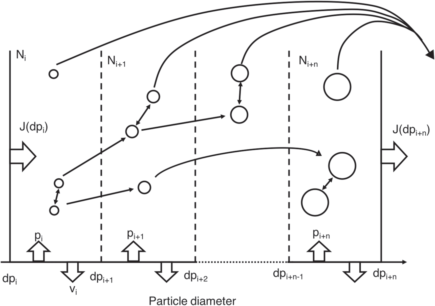 Atmospheric new particle formation and growth: review of field ...