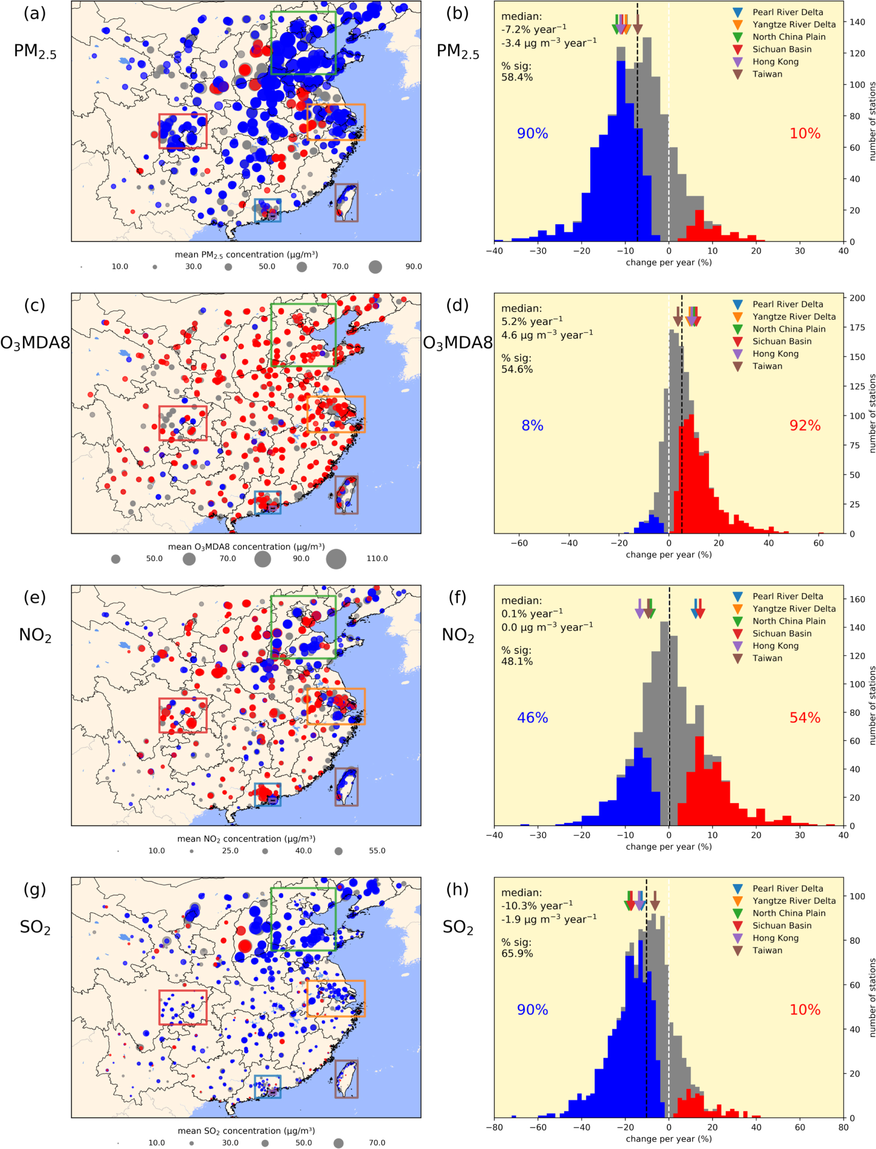 Substantial changes in air pollution across China during 2015–2017 ...