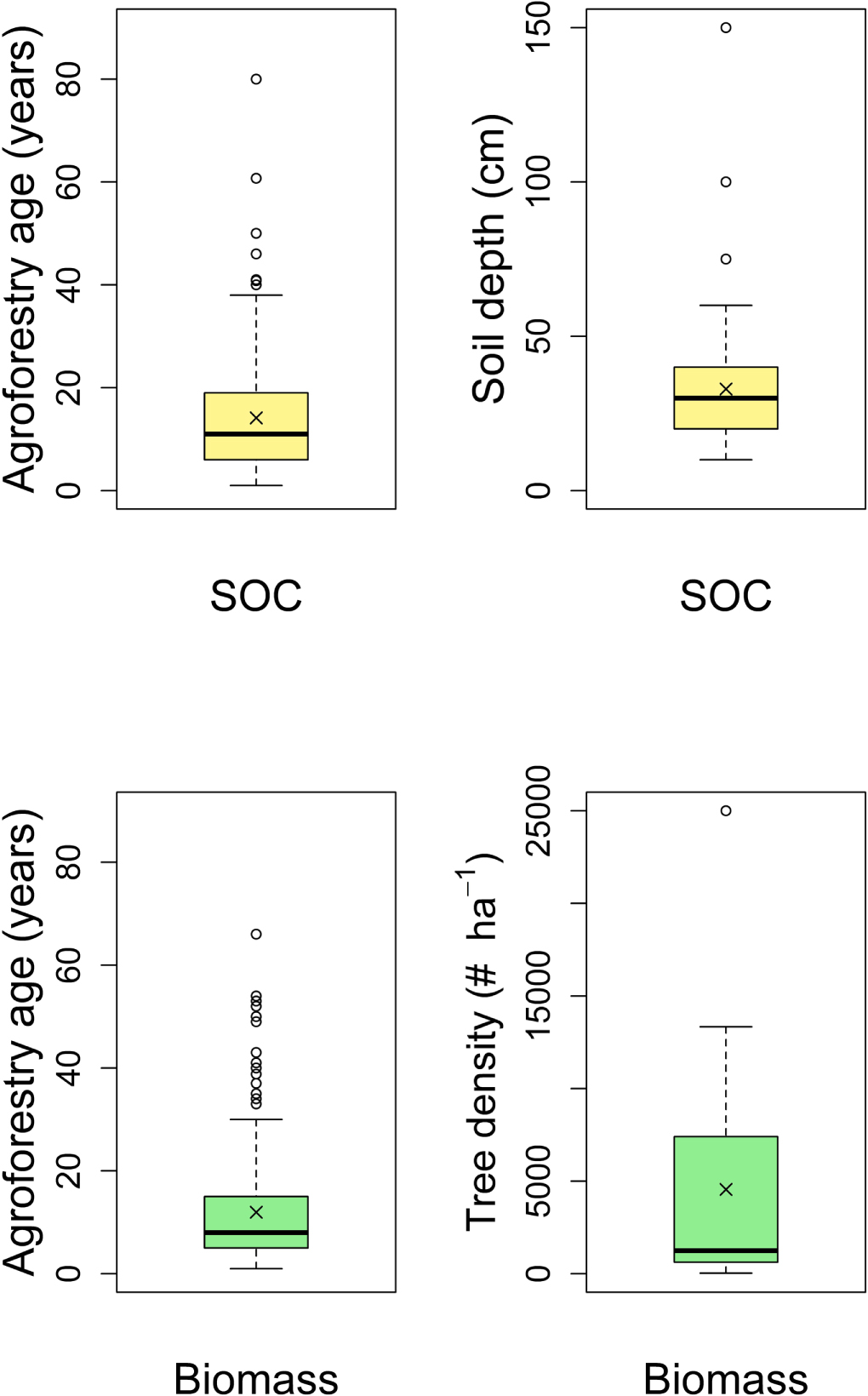 Revisiting IPCC Tier 1 coefficients for soil organic and biomass carbon ...