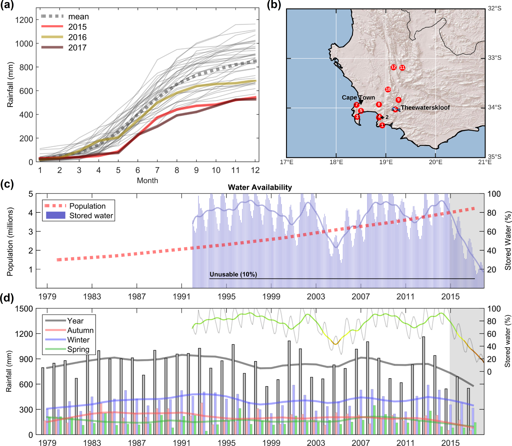 The ‘Day Zero’ Cape Town drought and the poleward migration of moisture ...