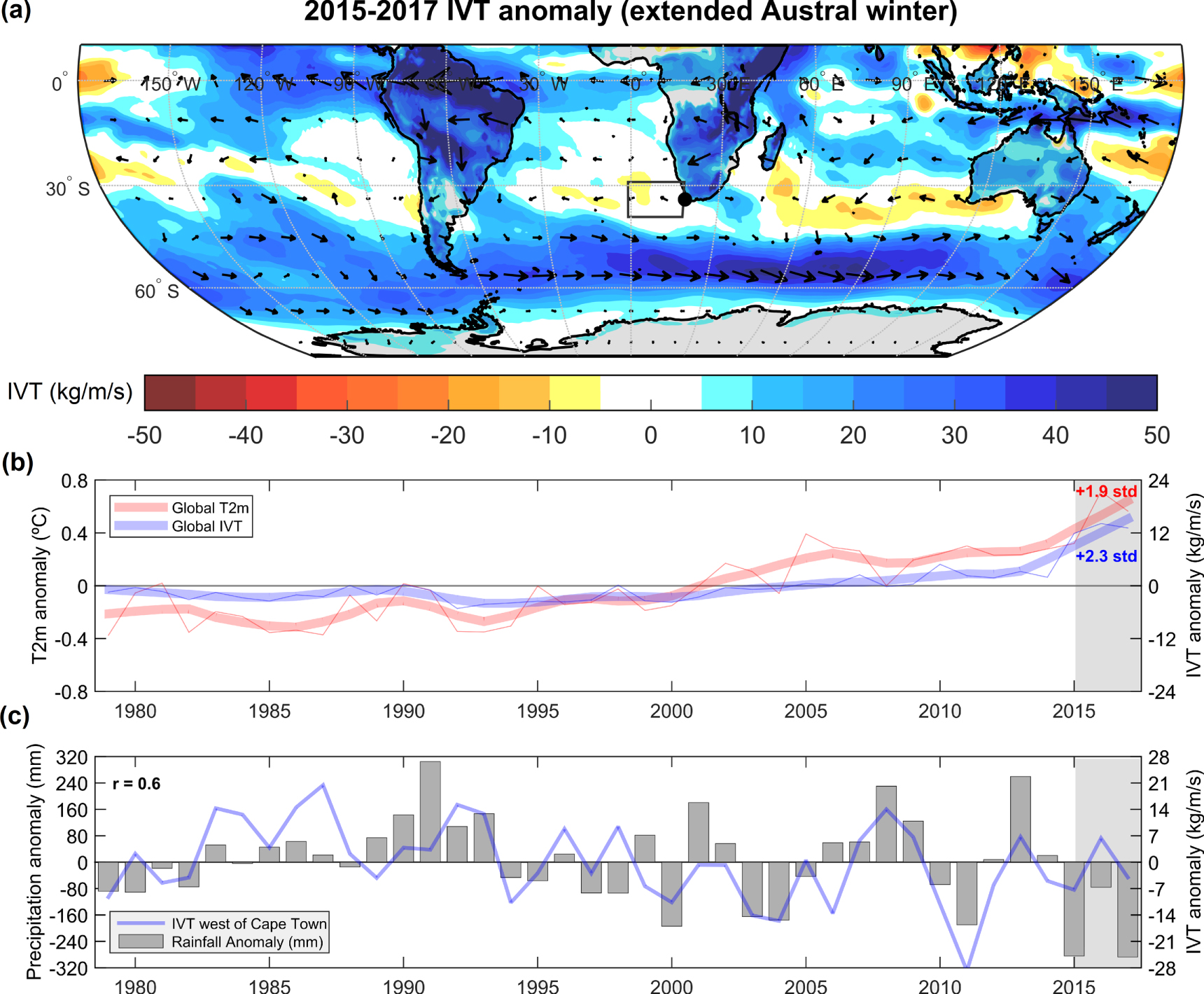 The ‘Day Zero’ Cape Town drought and the poleward migration of moisture ...
