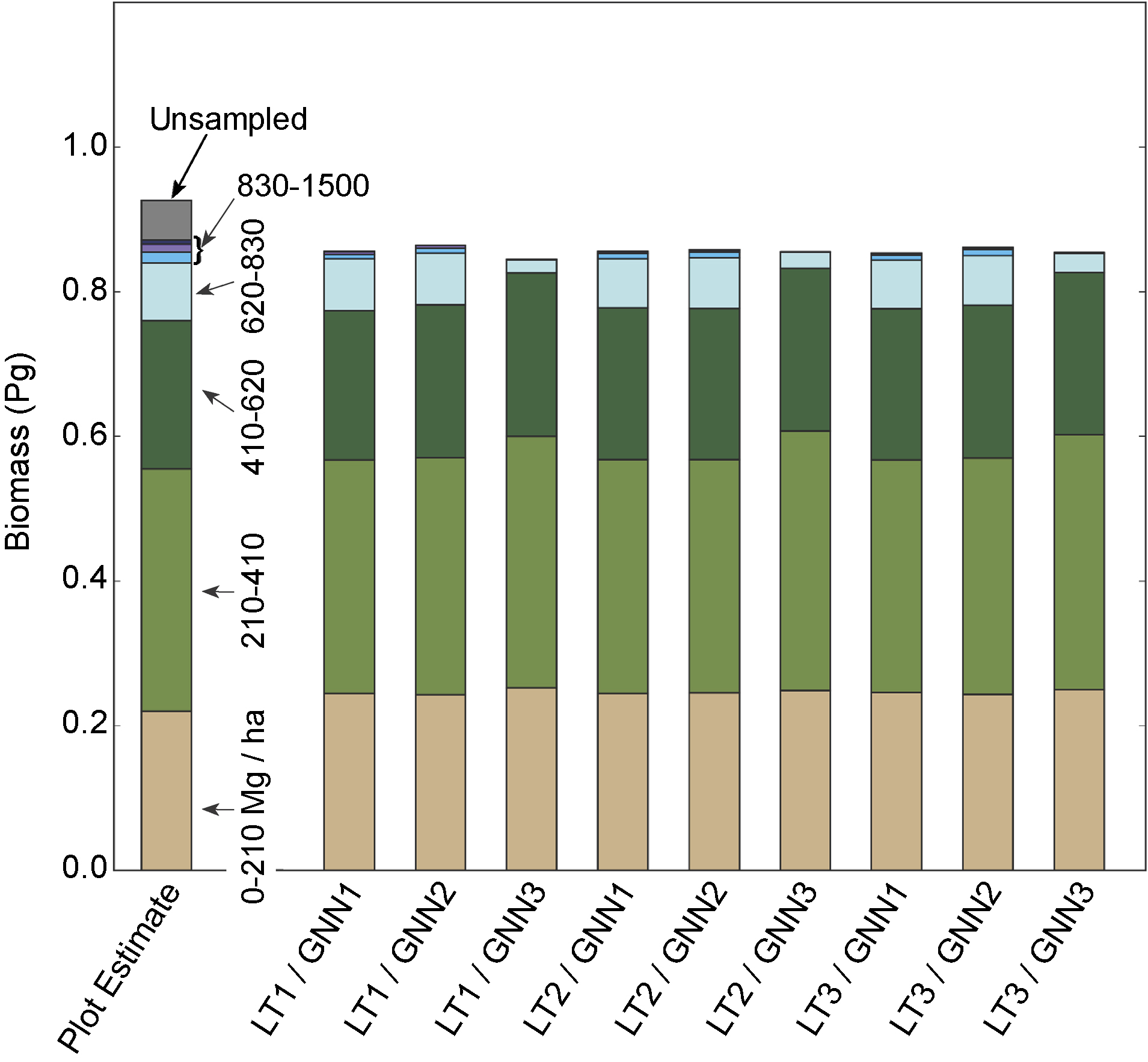 An empirical, integrated forest biomass monitoring system - IOPscience