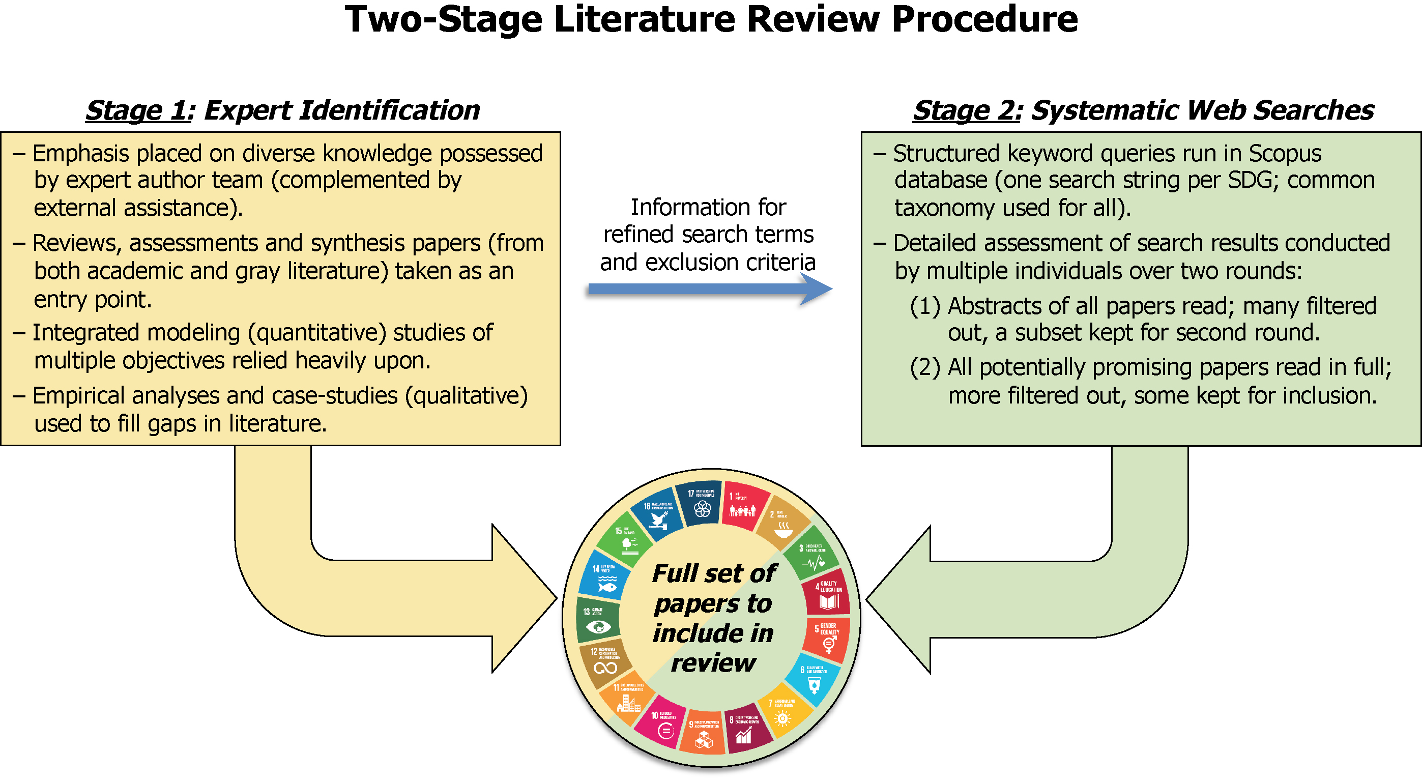 Connecting the sustainable development goals by their energy inter ...