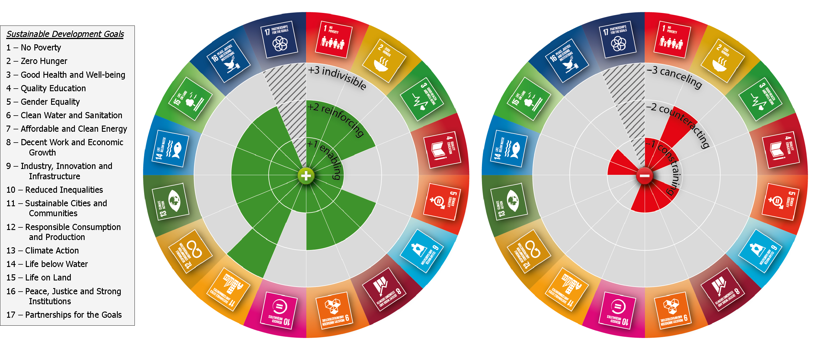 Connecting the sustainable development goals by their energy inter ...