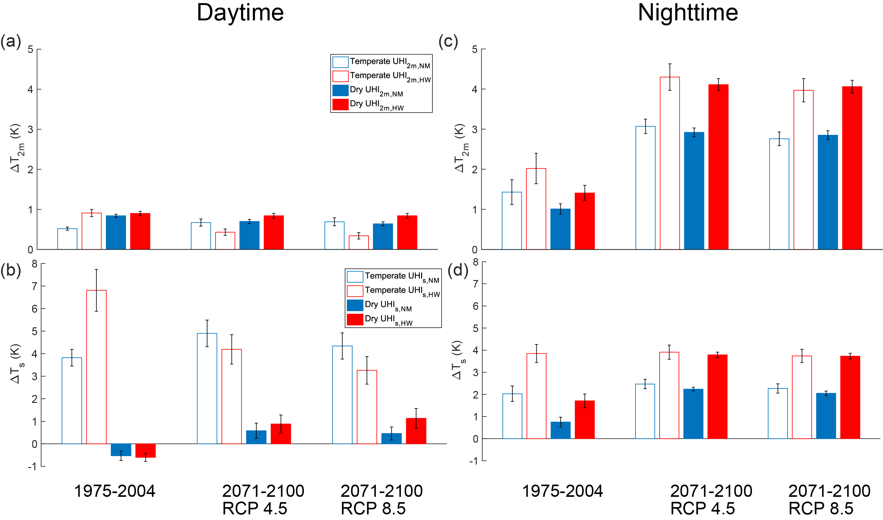 Interactions between urban heat islands and heat waves - IOPscience