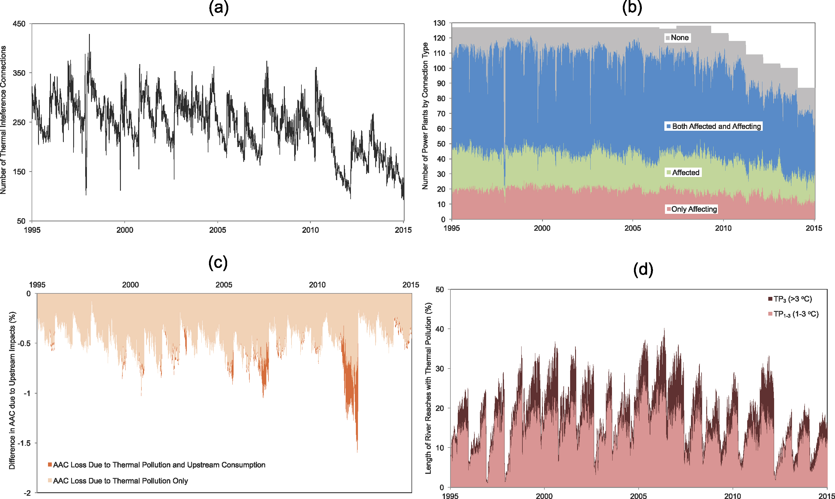 Thermal pollution impacts on rivers and power supply in the Mississippi ...