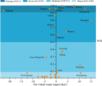 Measuring scarce water saving from interregional virtual water flows in ...