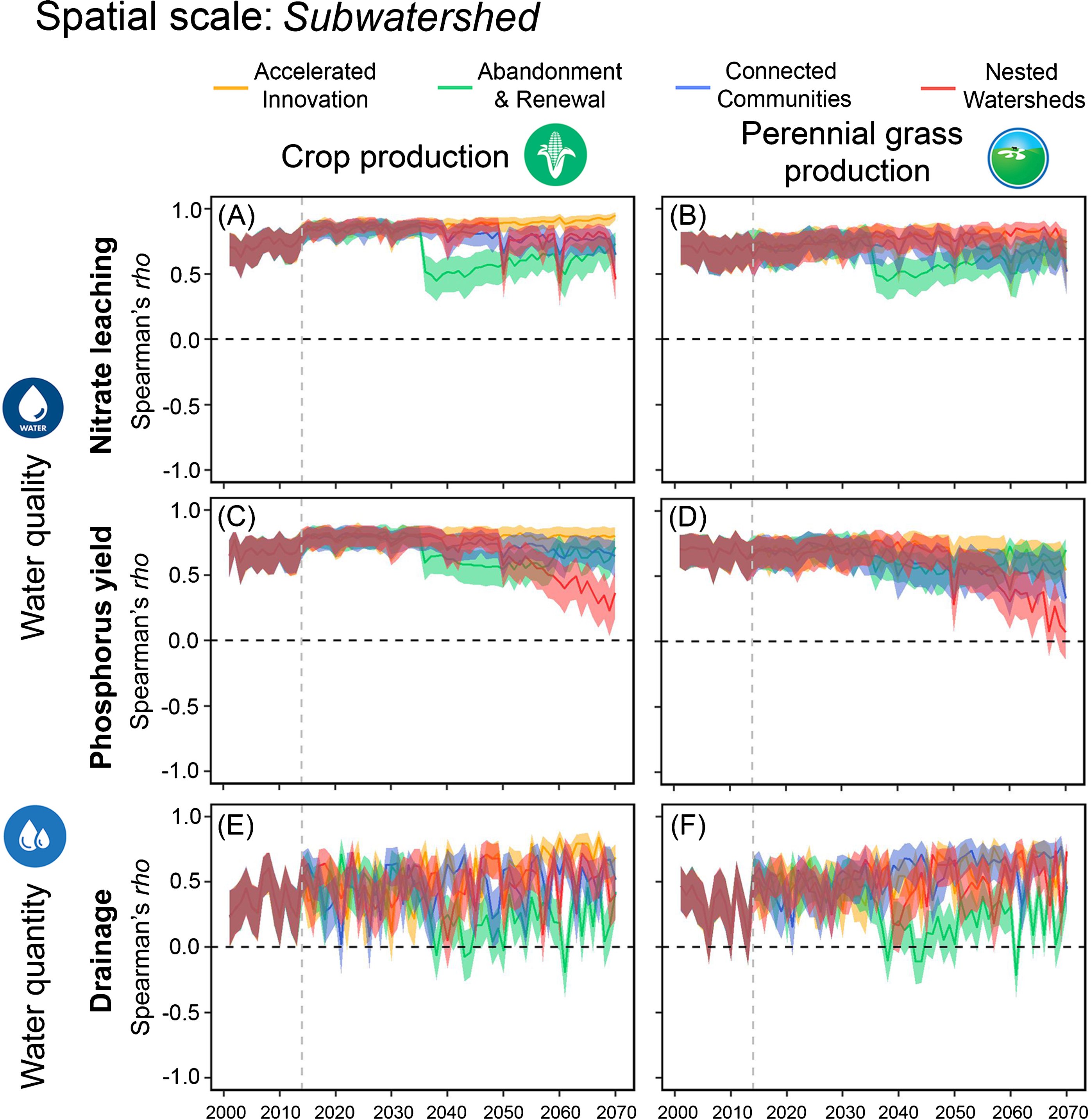 Understanding relationships among ecosystem services across spatial ...