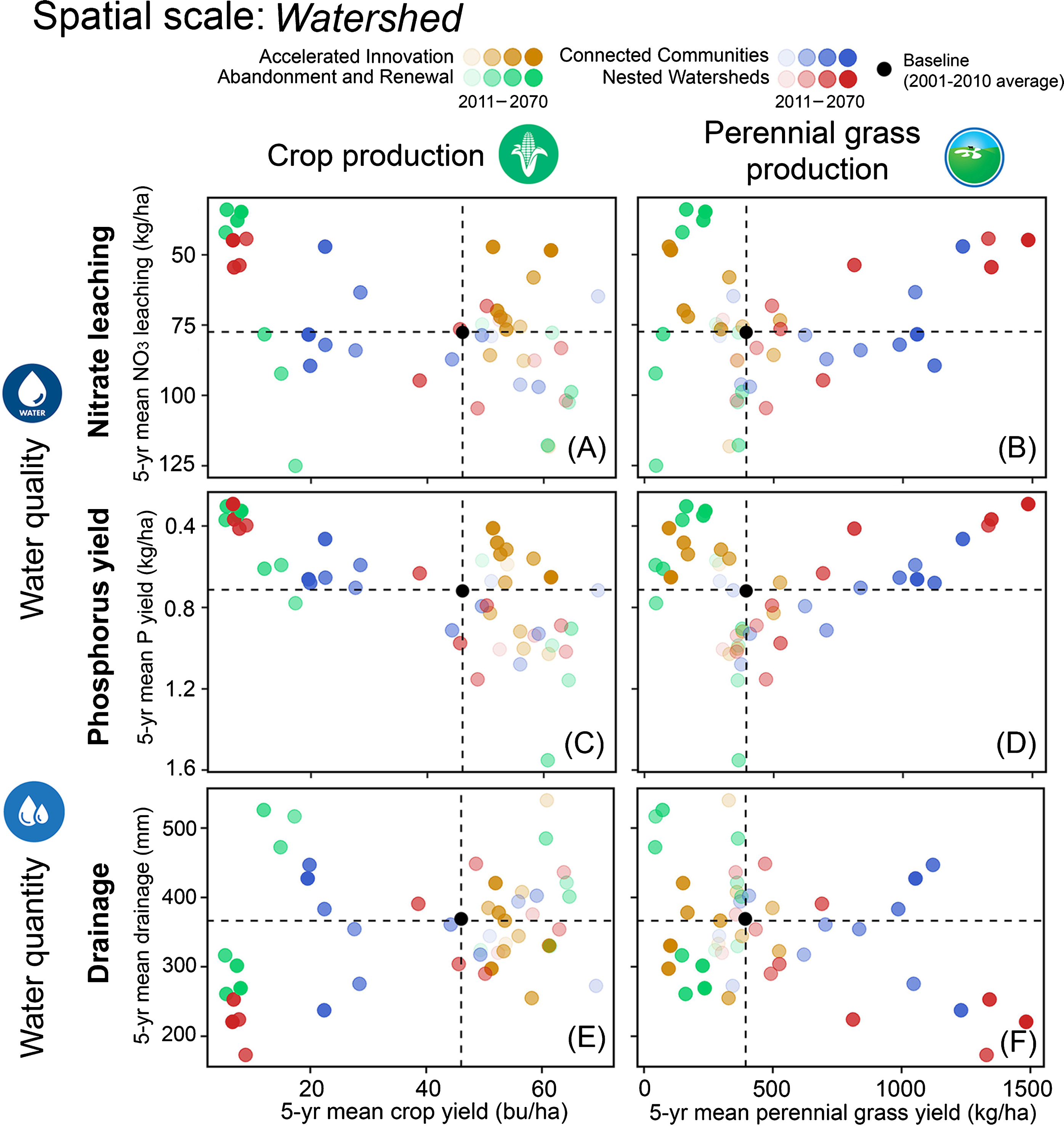 Understanding relationships among ecosystem services across spatial ...