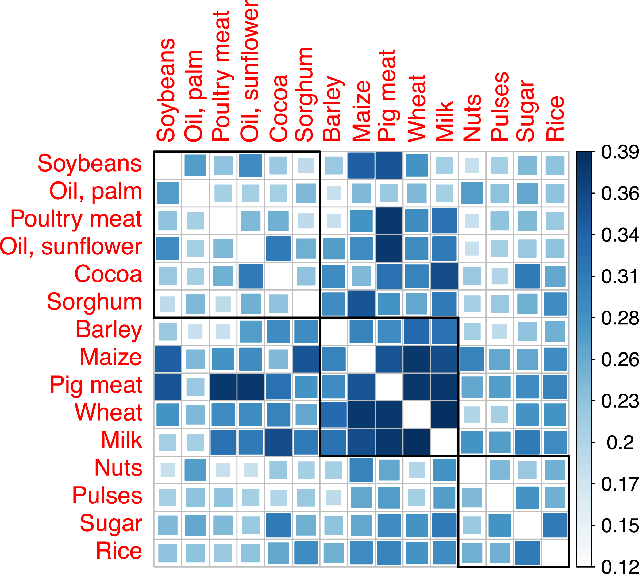 Identifying the community structure of the food-trade international ...