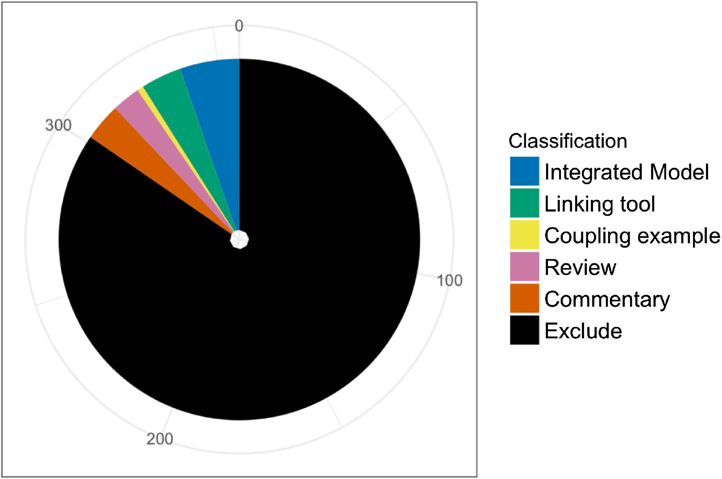 Integrated human-earth system modeling—state of the science and future ...