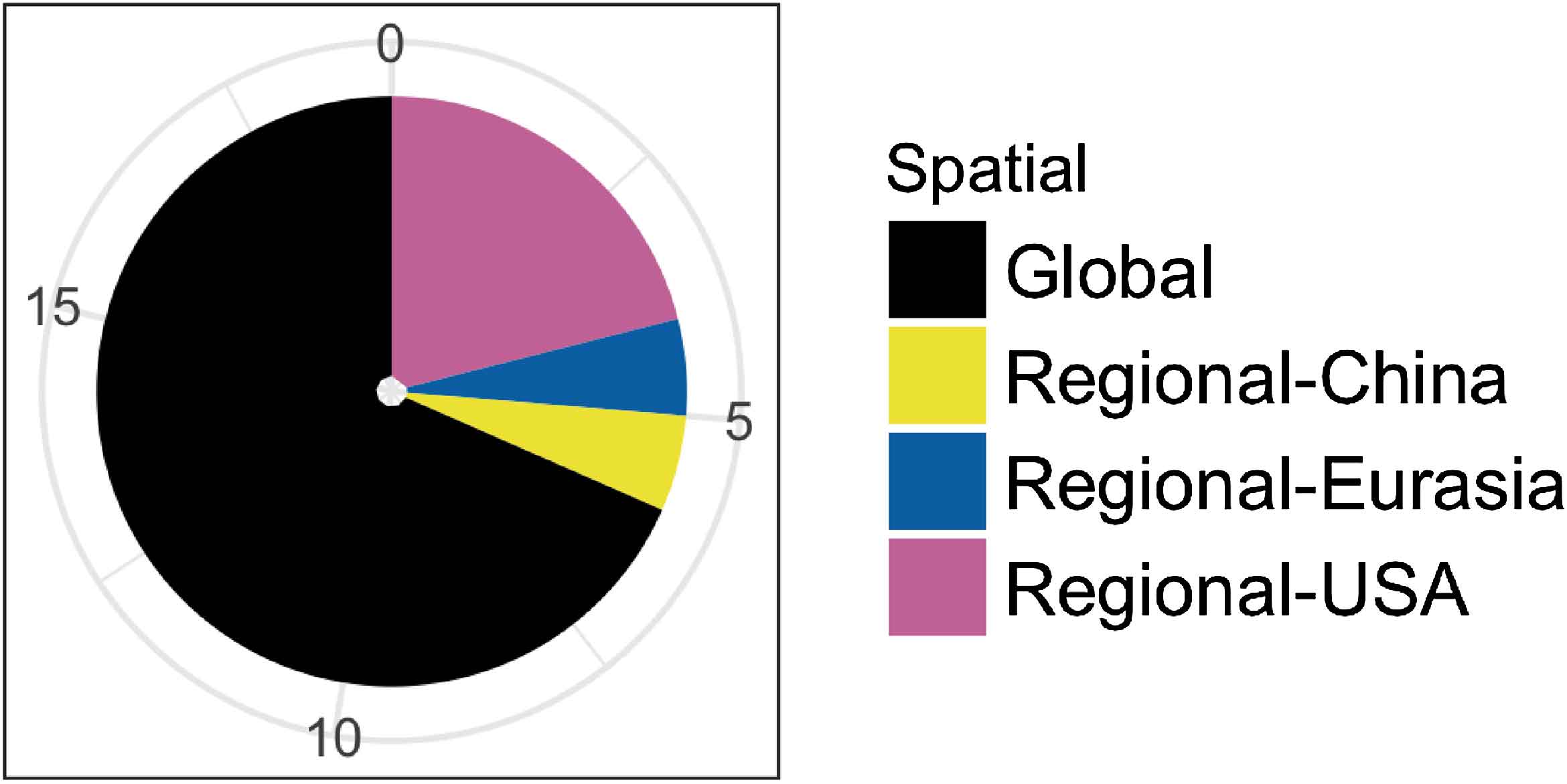 Integrated human-earth system modeling—state of the science and future ...
