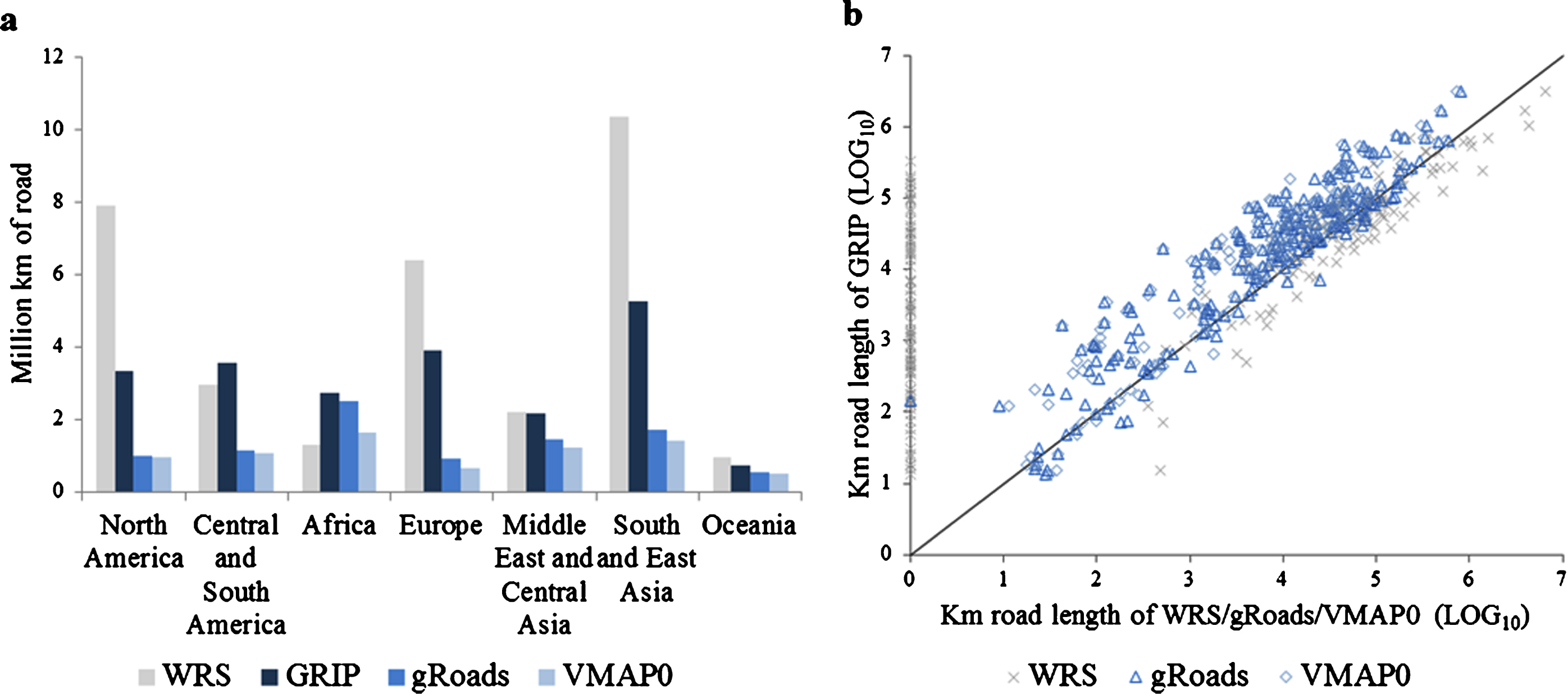 Global patterns of current and future road infrastructure - IOPscience