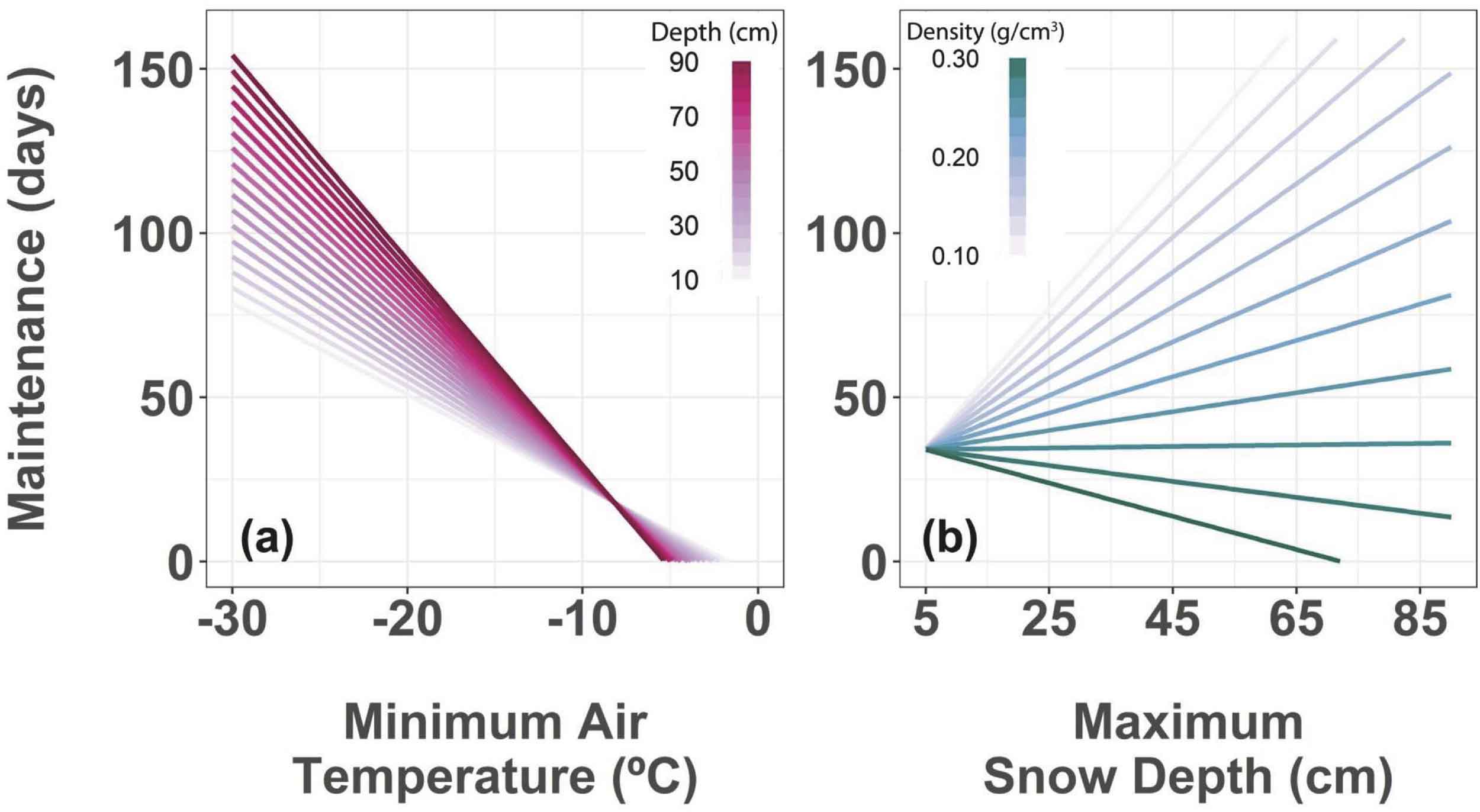 The phenology of the subnivium - IOPscience