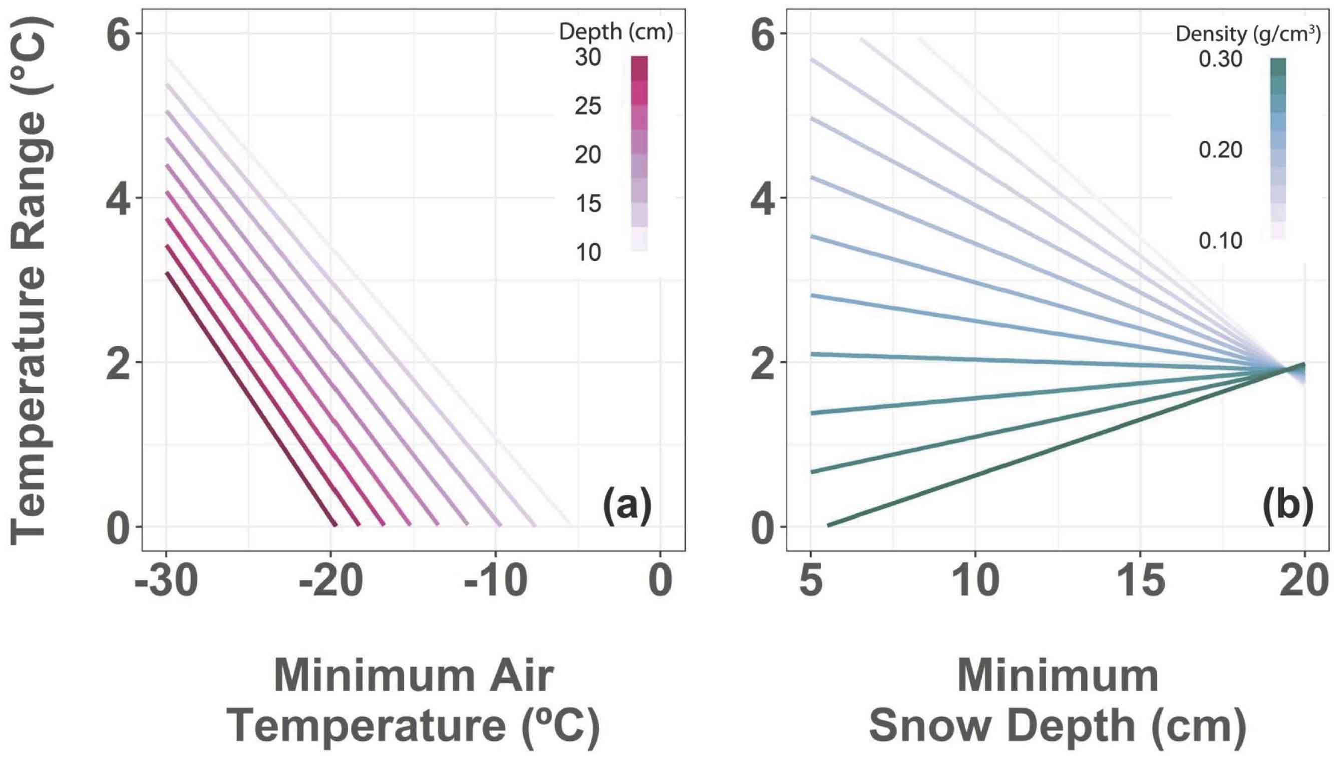 The phenology of the subnivium - IOPscience