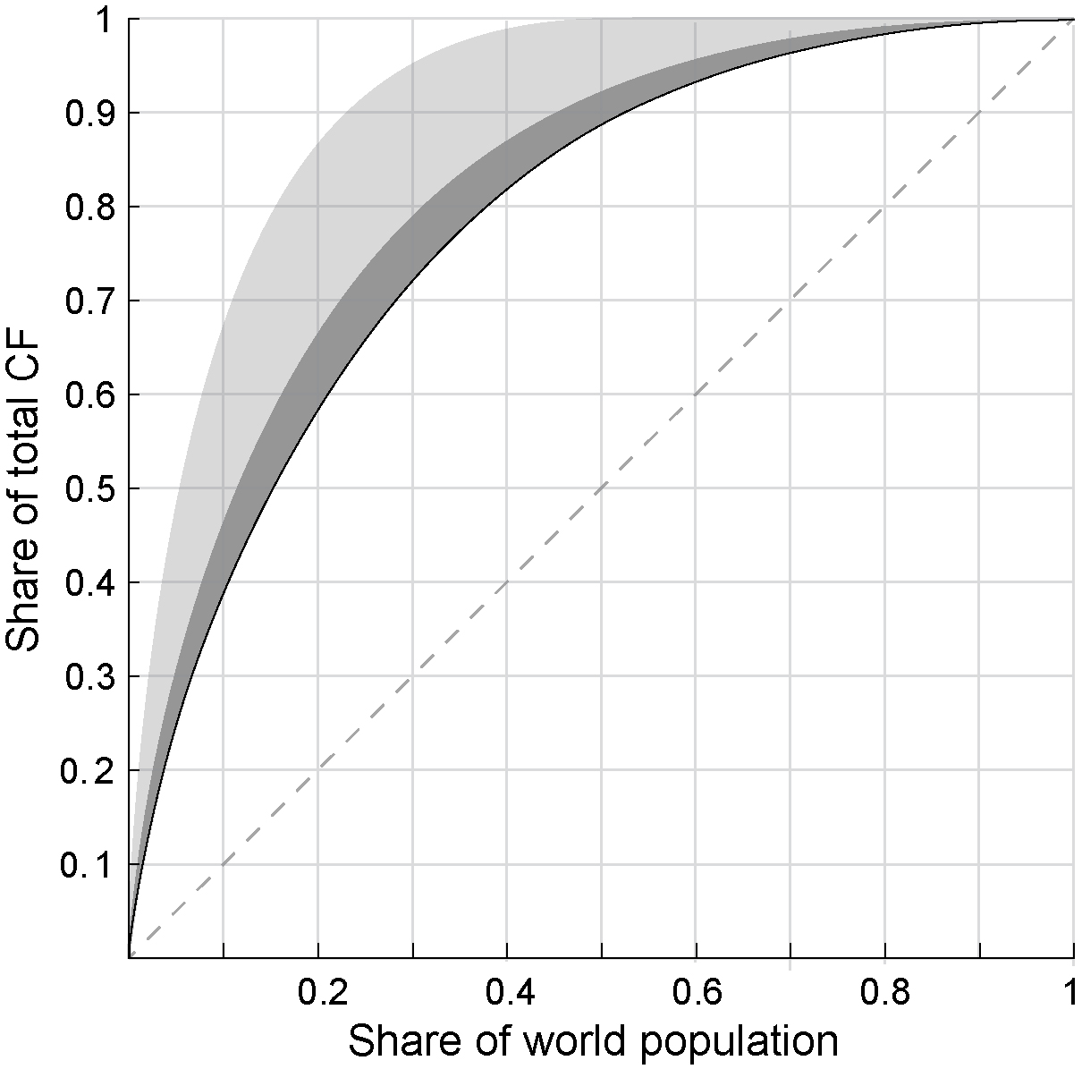 Carbon footprints of 13 000 cities - IOPscience