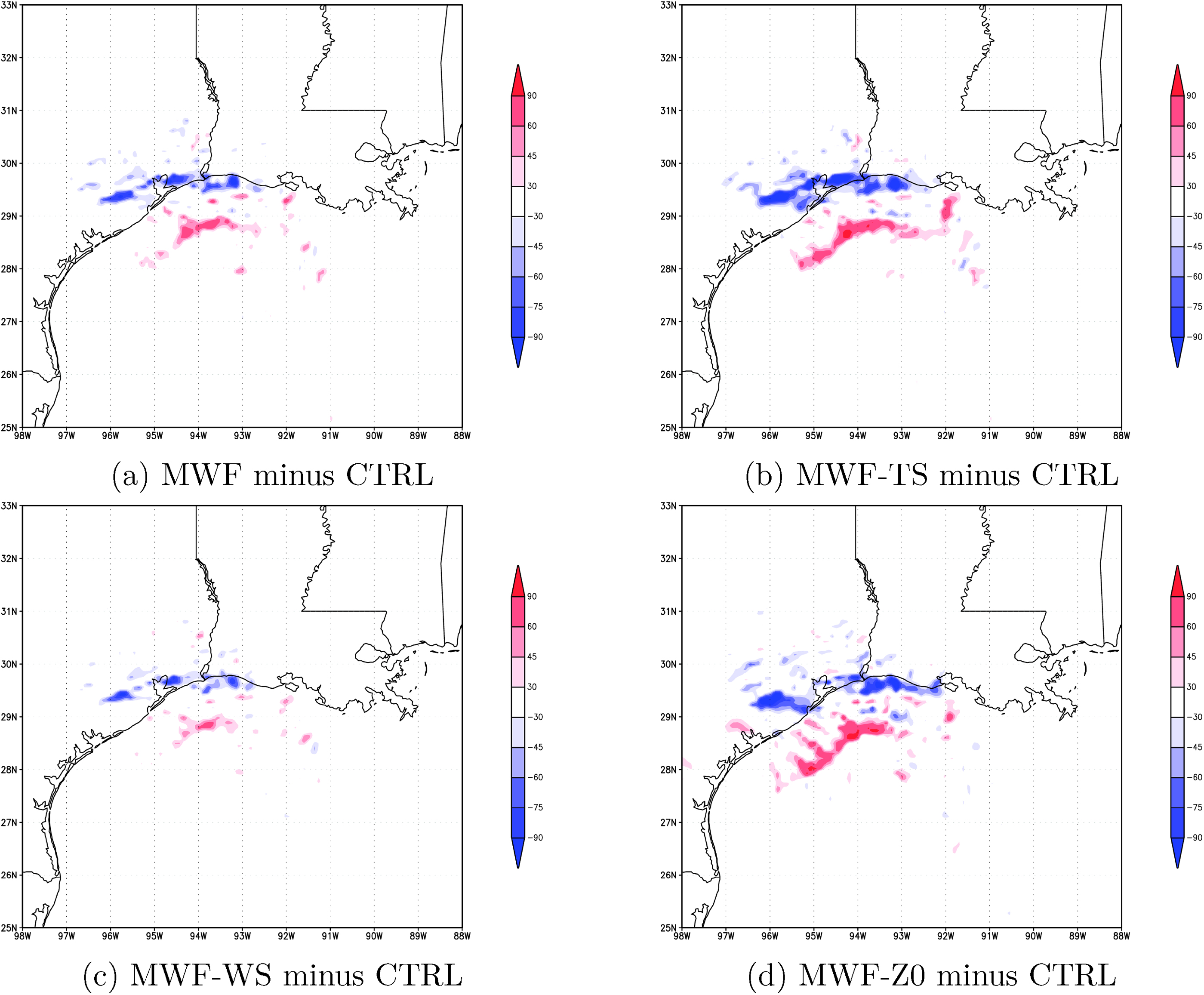 Precipitation reduction during Hurricane Harvey with simulated offshore ...