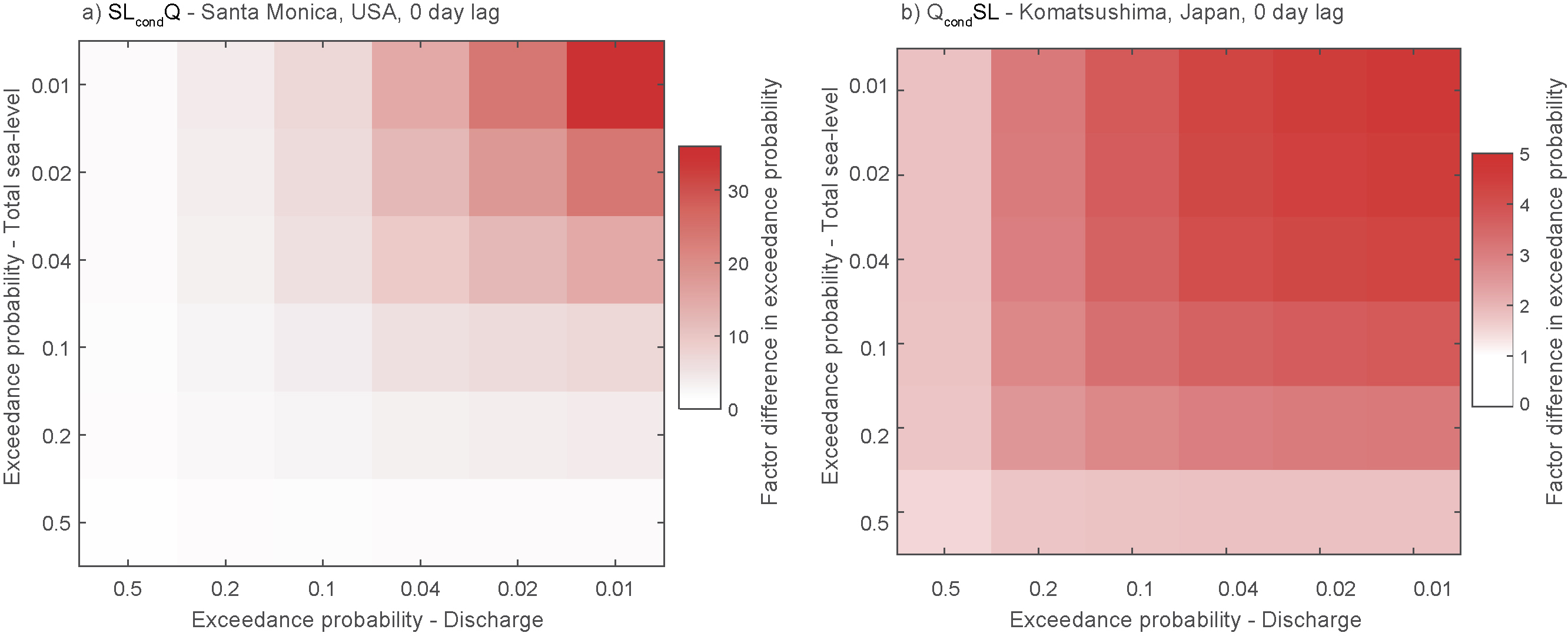 Dependence between high sea-level and high river discharge increases ...