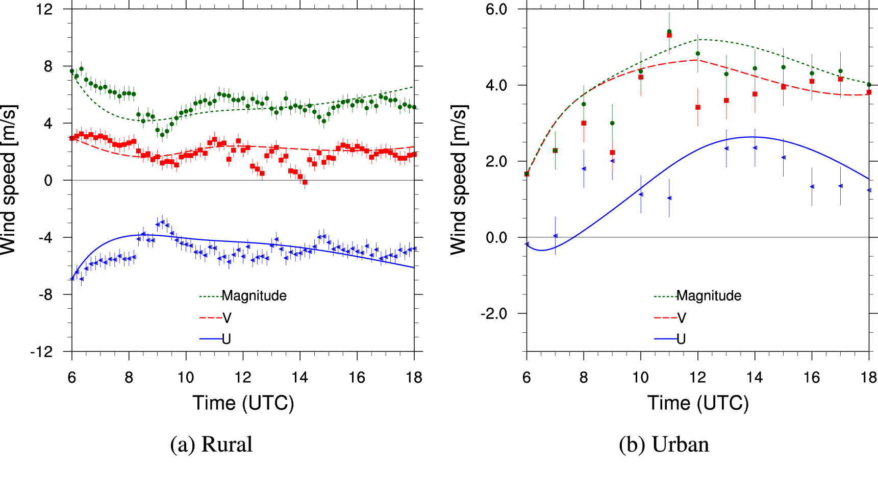 Introducing the urban wind island effect - IOPscience