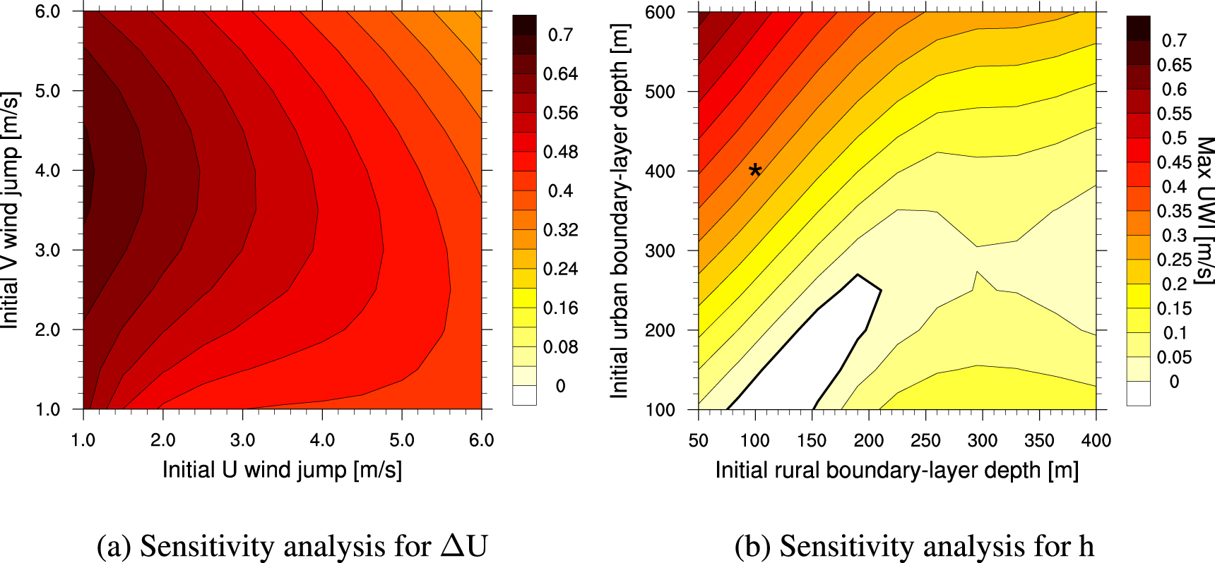Introducing the urban wind island effect - IOPscience