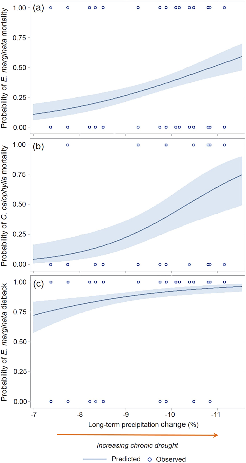 Chronic historical drought legacy exacerbates tree mortality and crown ...