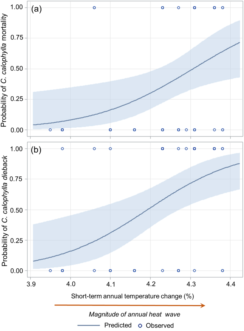 Chronic historical drought legacy exacerbates tree mortality and crown ...