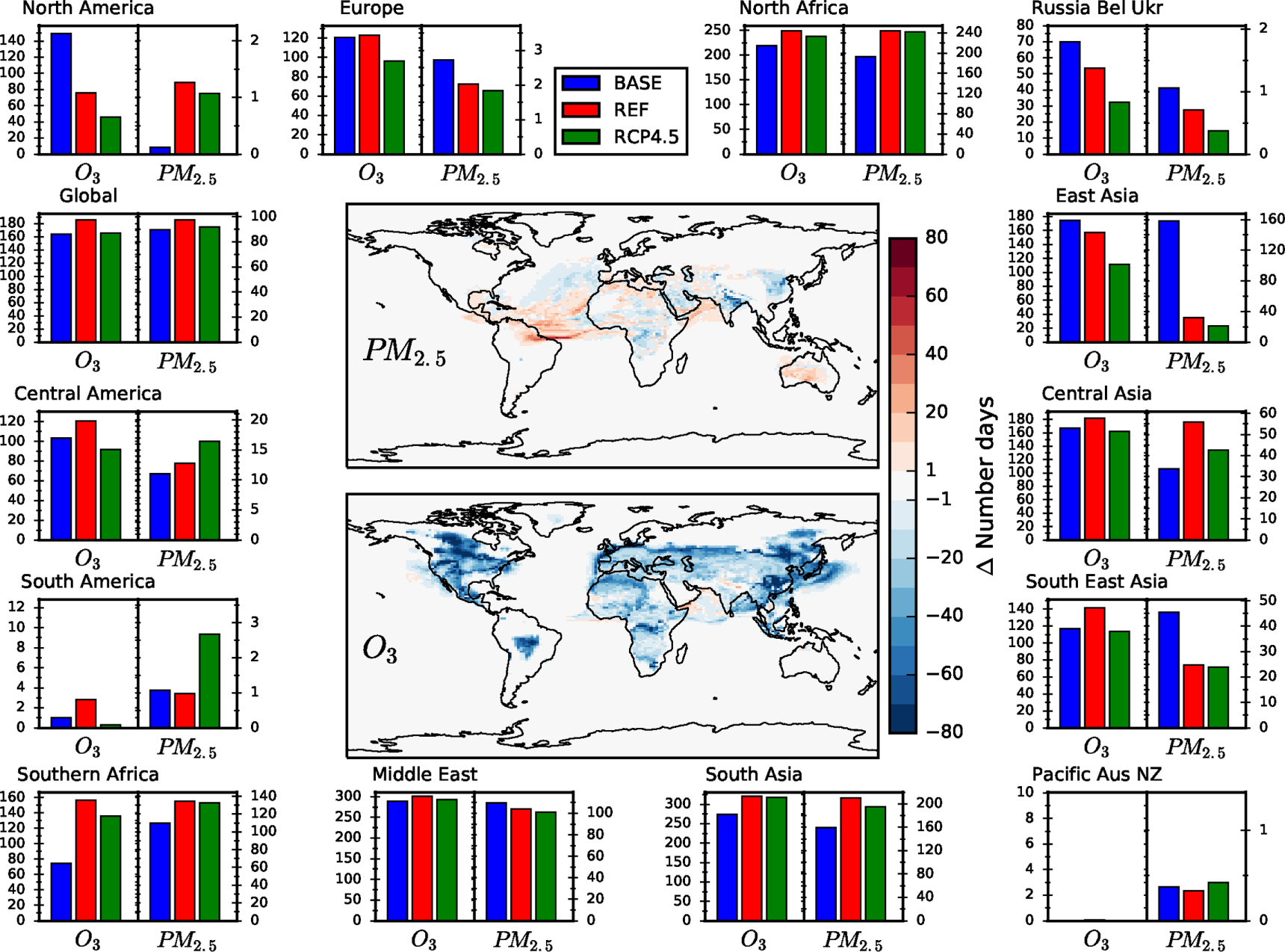 The impact of climate mitigation measures on near term climate forcers ...