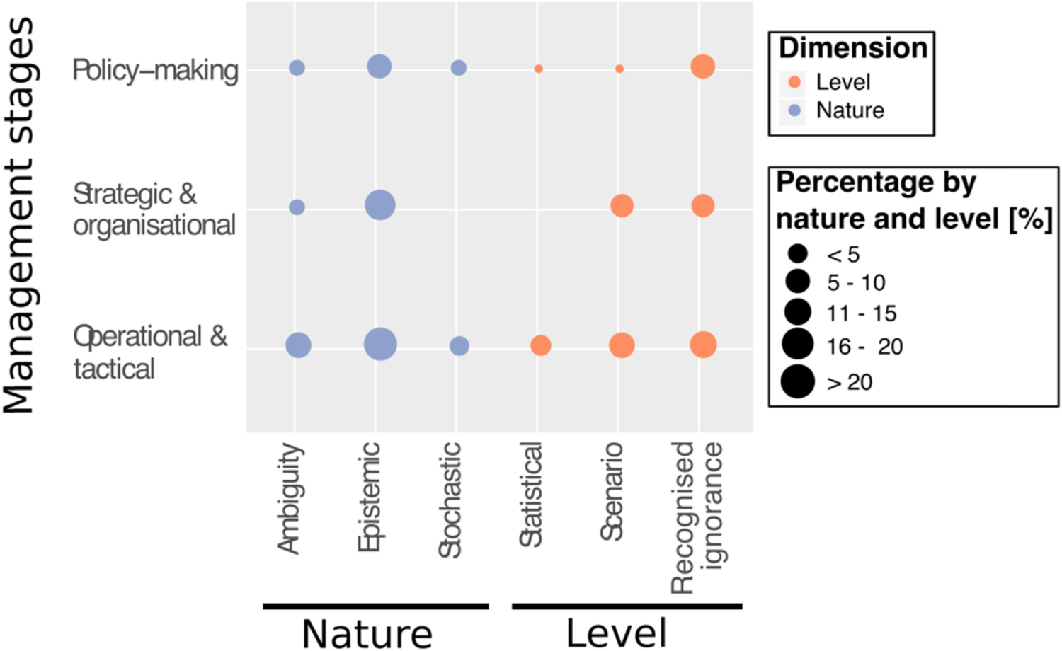 Inconsistent recognition of uncertainty in studies of climate change ...