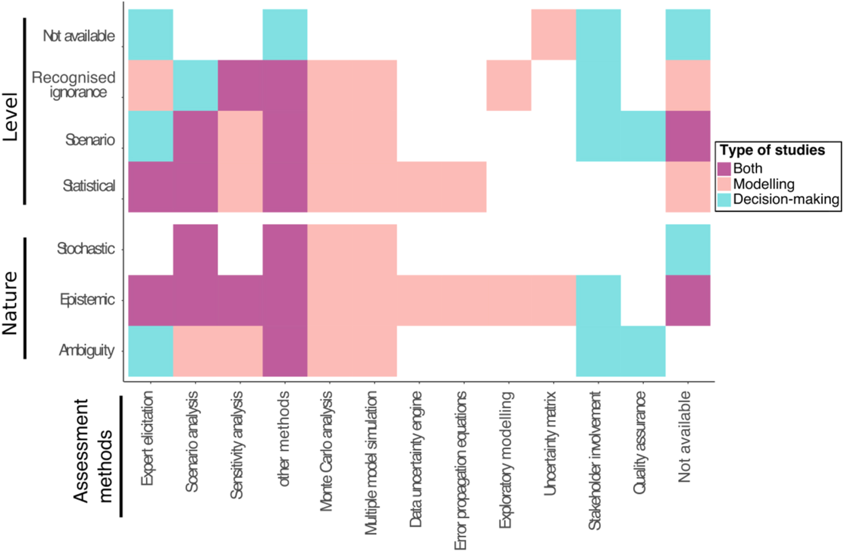 Inconsistent recognition of uncertainty in studies of climate change ...