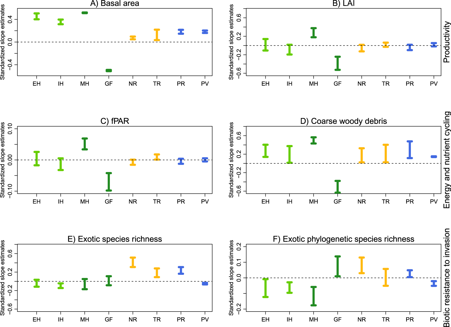 Structural diversity as a predictor of ecosystem function - IOPscience