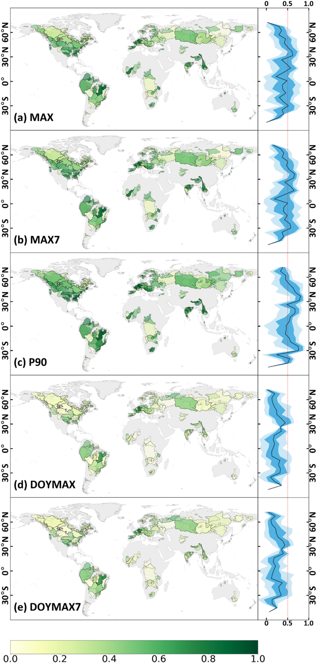 Evaluation and machine learning improvement of global hydrological ...