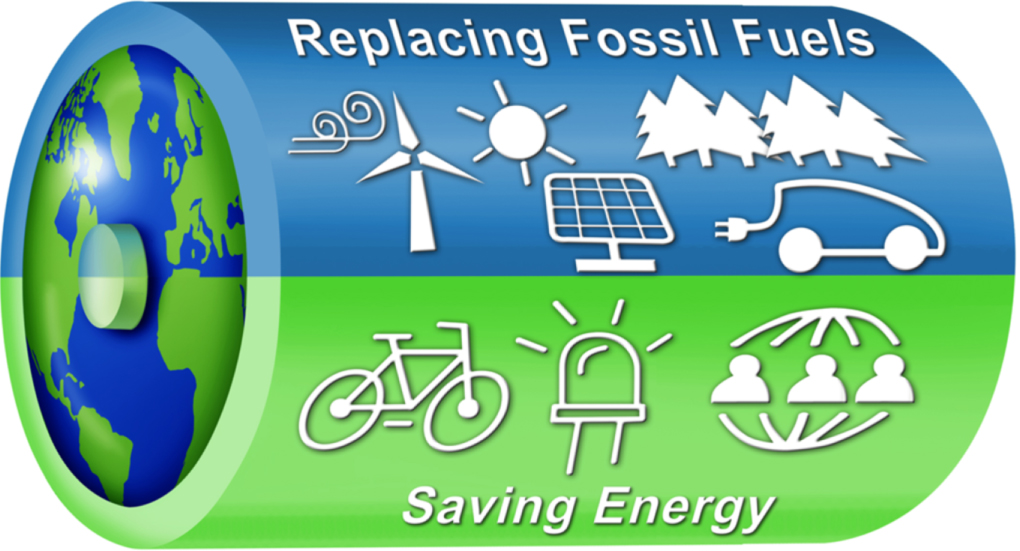 Persistent fossil fuel growth threatens the Paris Agreement and ...