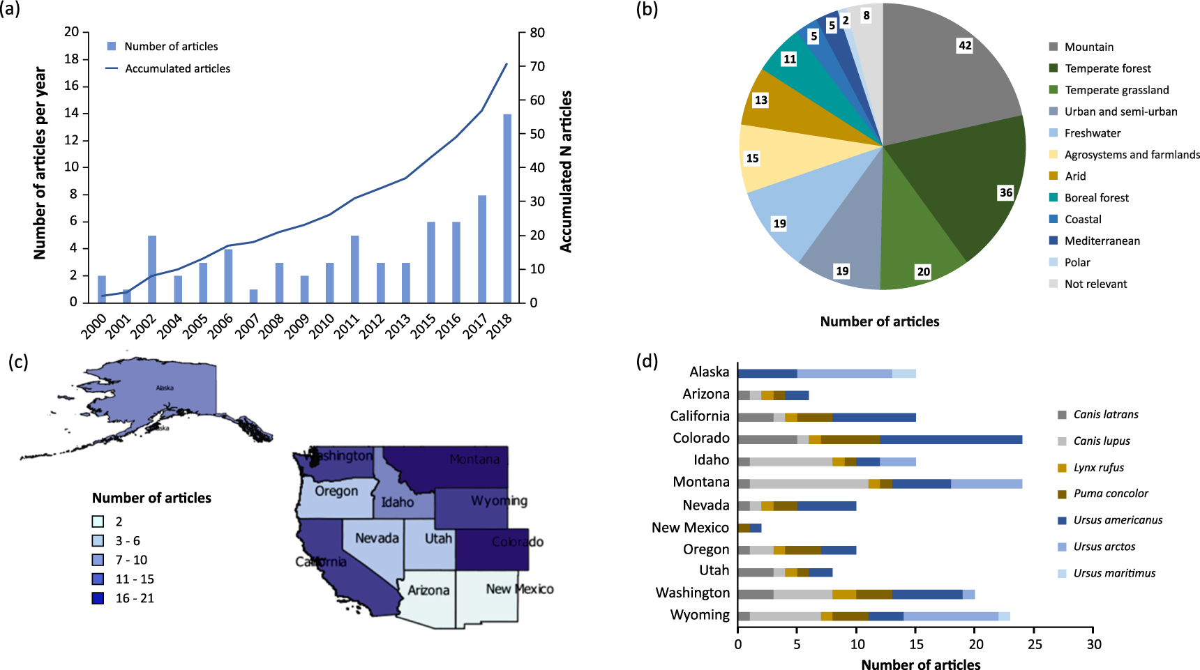 Human-carnivore relations: conflicts, tolerance and coexistence in the ...