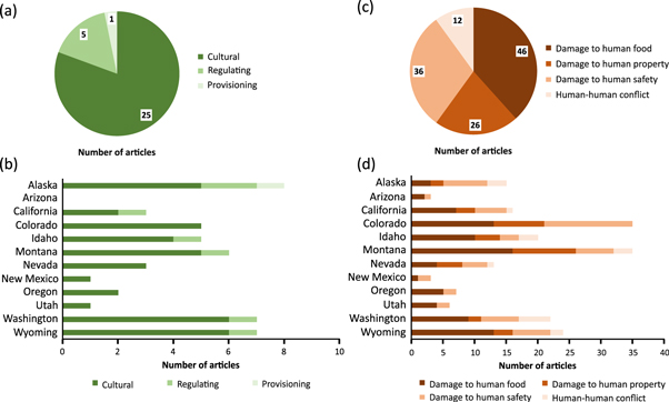 Human-carnivore relations: conflicts, tolerance and coexistence in the ...