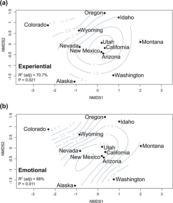 Human-carnivore relations: conflicts, tolerance and coexistence in the ...