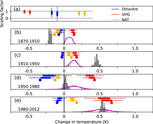 Causes of climate change over the historical record - IOPscience