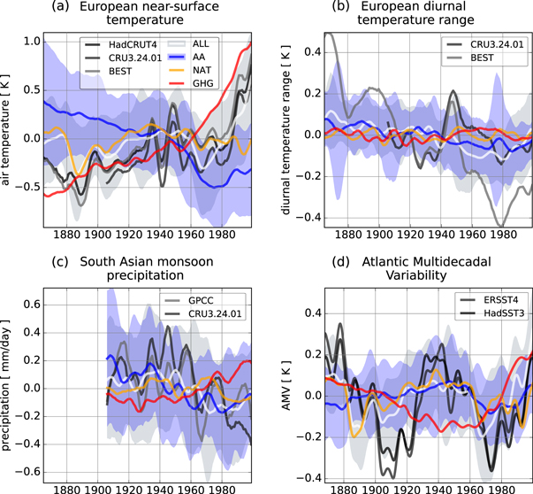 Causes of climate change over the historical record - IOPscience