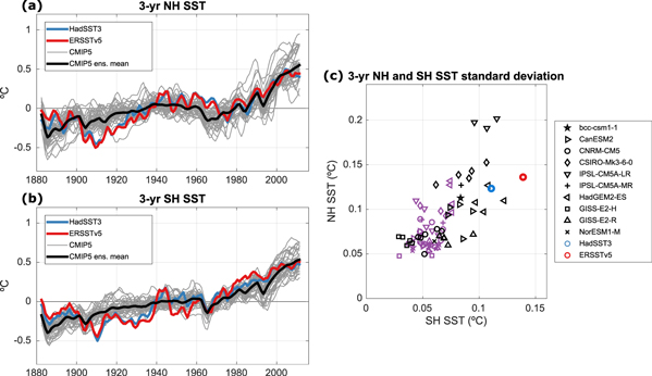 Causes of climate change over the historical record - IOPscience